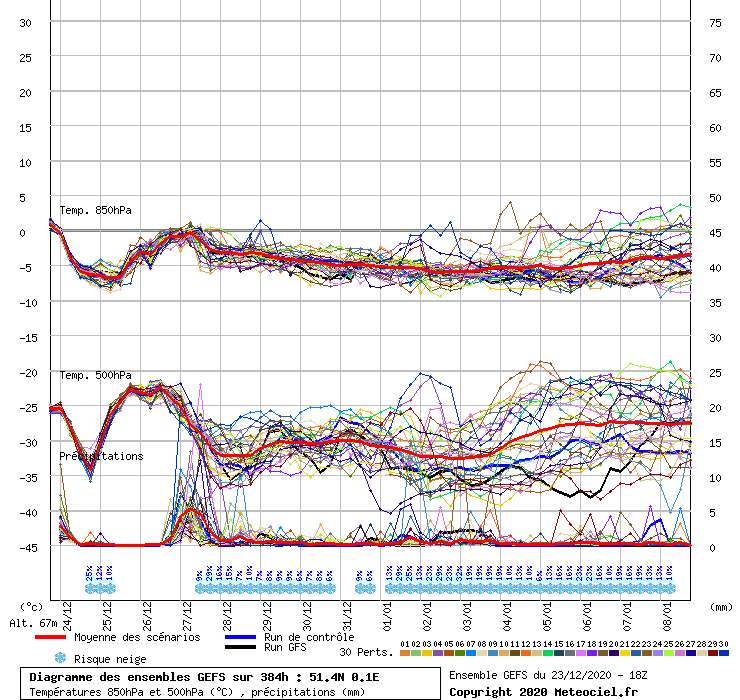 Model Output Discussion - Christmas and New Year - Forecast Model ...
