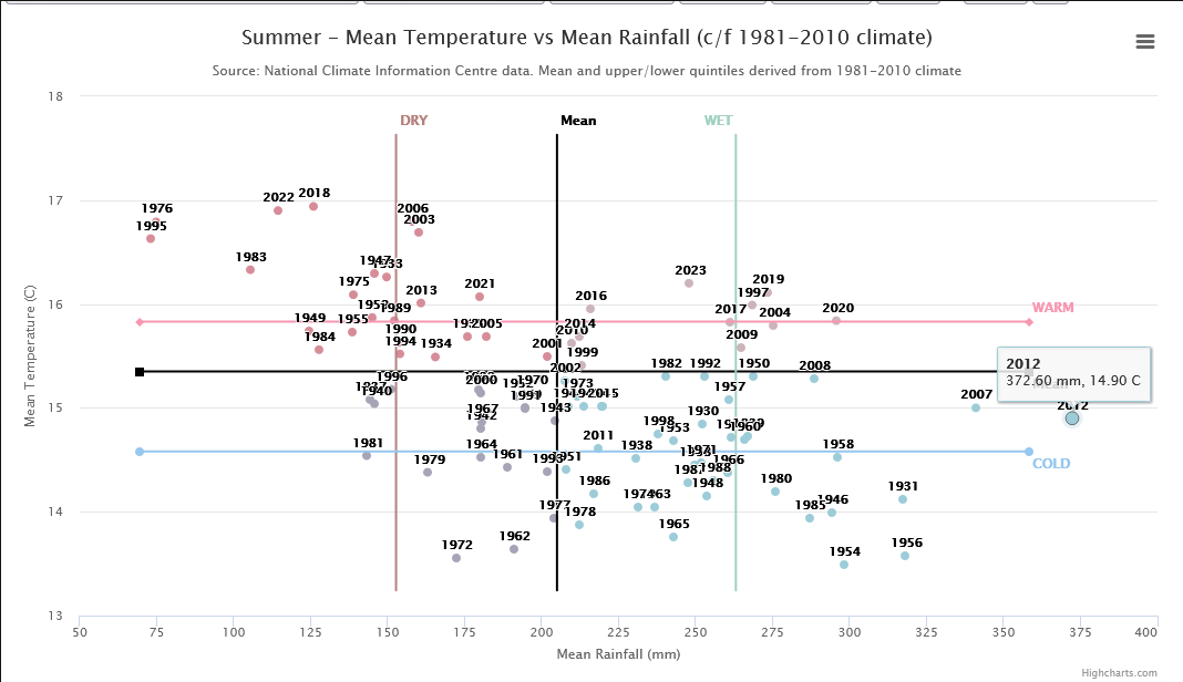 Memories of 1981 - Historic Weather - Netweather Community Weather Forum