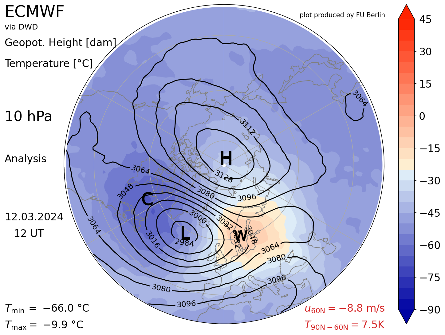 Autumn & Winter 2023---2024 Stratospheric Polar Vortex. Events ...