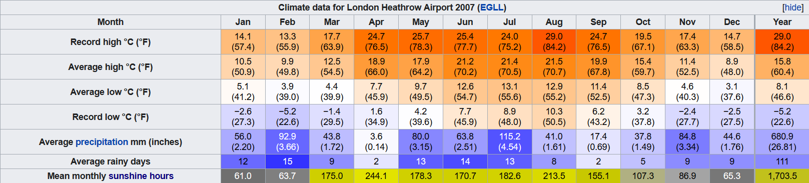 Summer 2012 - worst summer ever? - Page 2 - Historic Weather ...