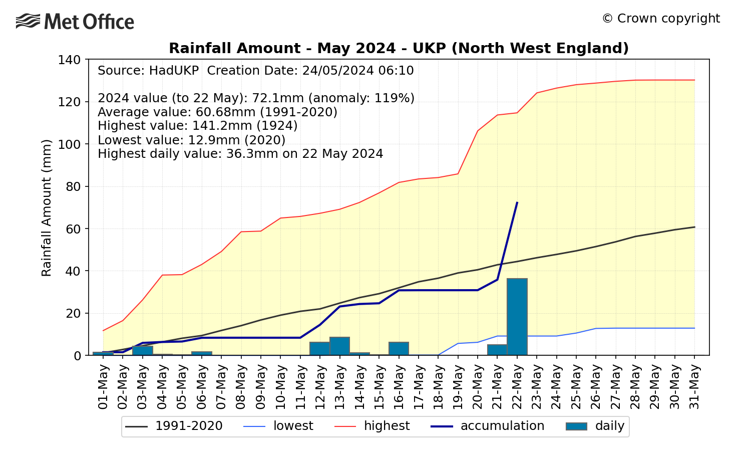 Worryingly Wet & Worryingly Sunless - Page 32 - Spring Weather ...