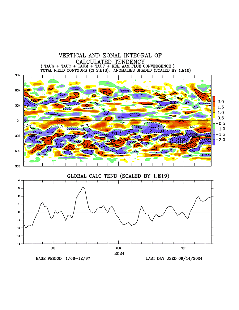 Model Output Discussion Autumn 2024 - Forecast Model Discussion ...