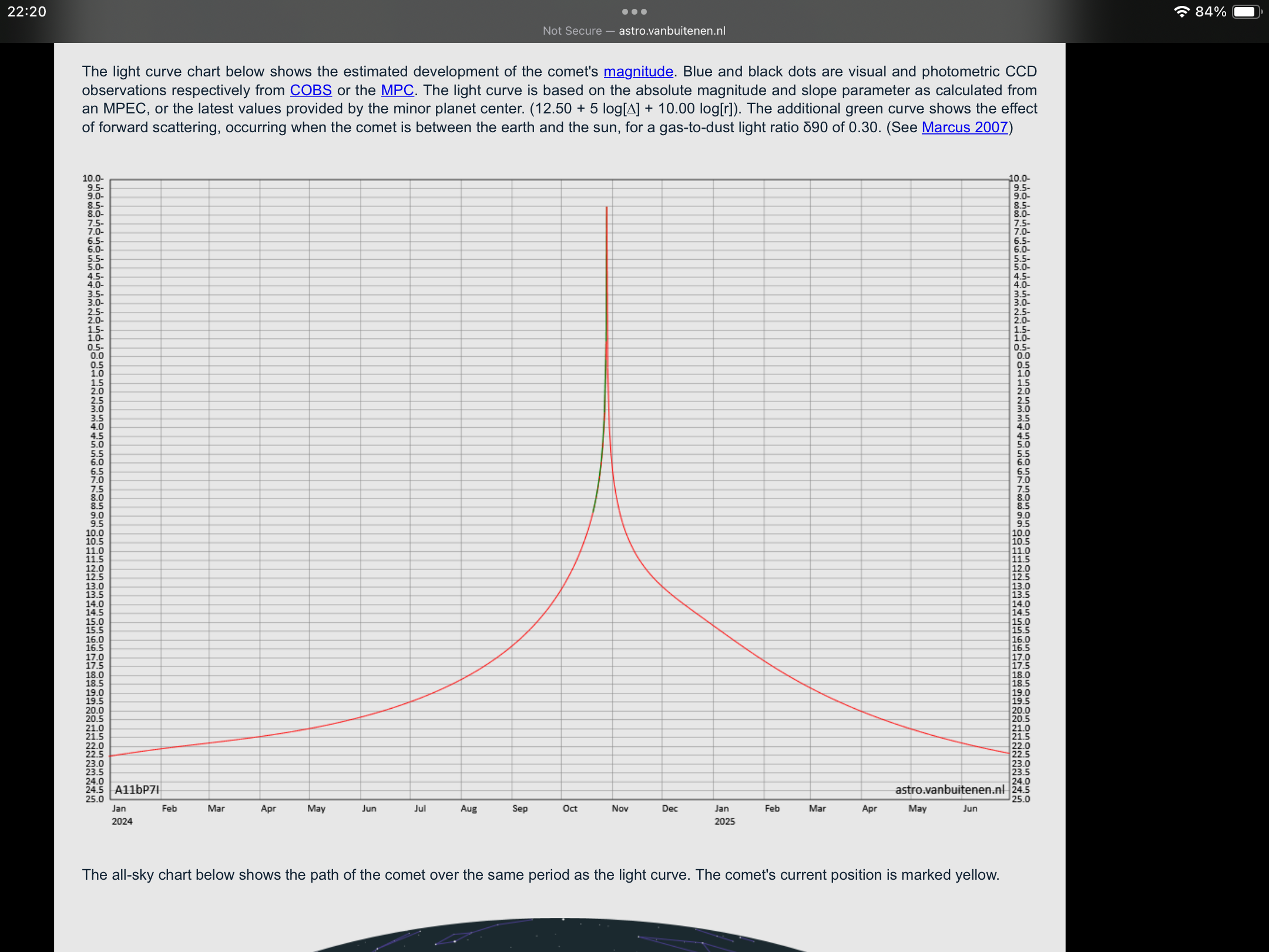 Sungrazer Comet A11bP7I Autumn 2024 |﻿ Space, Science & nature