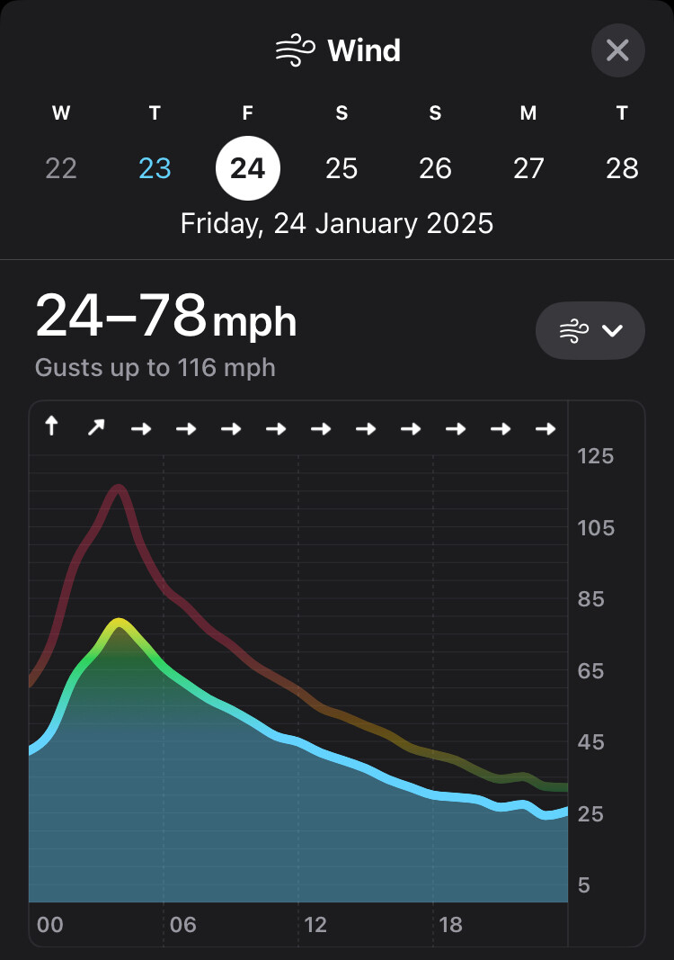 Storm Éowyn - Page 74 |﻿ Snow, Storms & Severe Weather