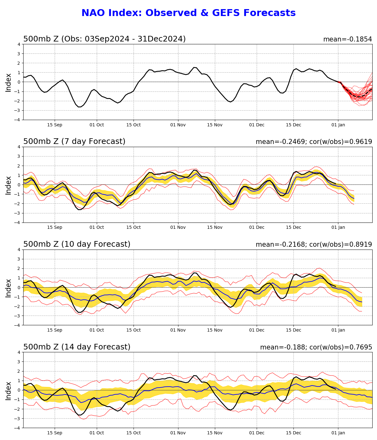 Model Discussion Highlights and Summaries - Page 17 - Forecast Model ...