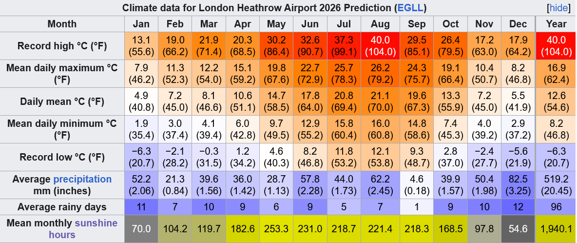 Predictions for 2026 - Summer Weather Discussion - Netweather Community ...