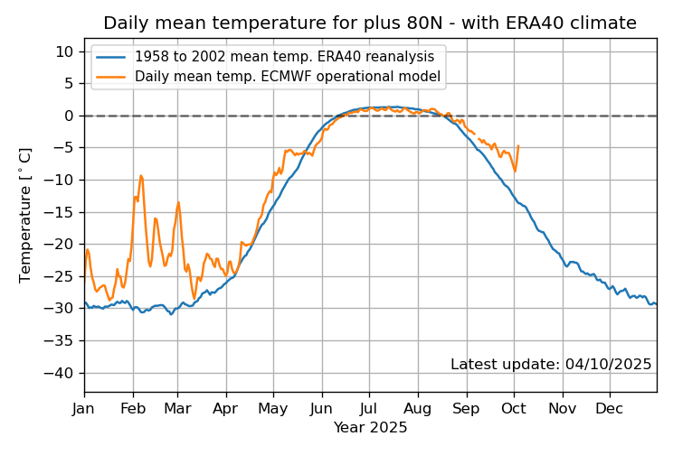 Snow and Ice in the Northern hemisphere - Winter 2025-26 - Page 6 ...