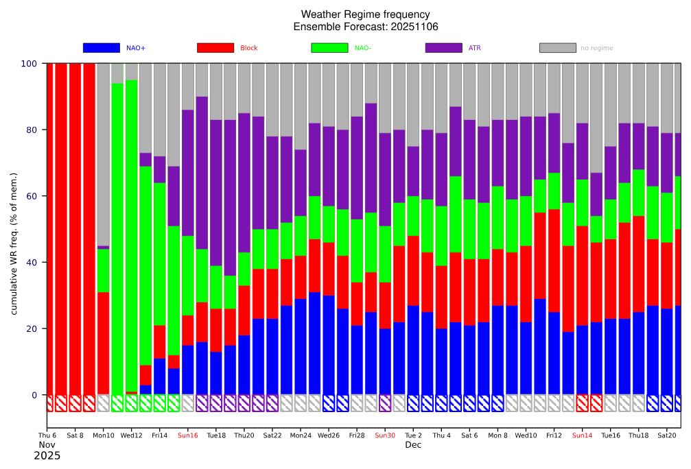 Autumn 2025: Forecast and Model commentary - Page 90 - Forecast Model ...