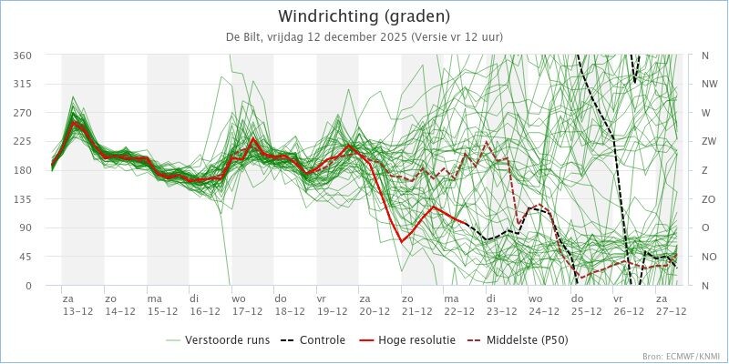 Model and forecast commentary - Winter - Page 97 - Forecast Model ...