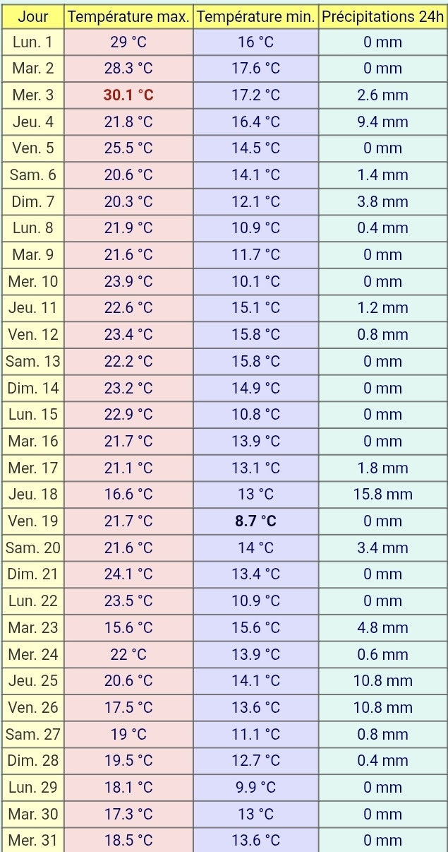 How would you rank the dodgy summer run of 2007-2012? - Page 2 ...