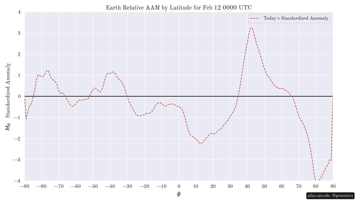 Model and forecast commentary - Winter - Page 254 - Forecast Model ...