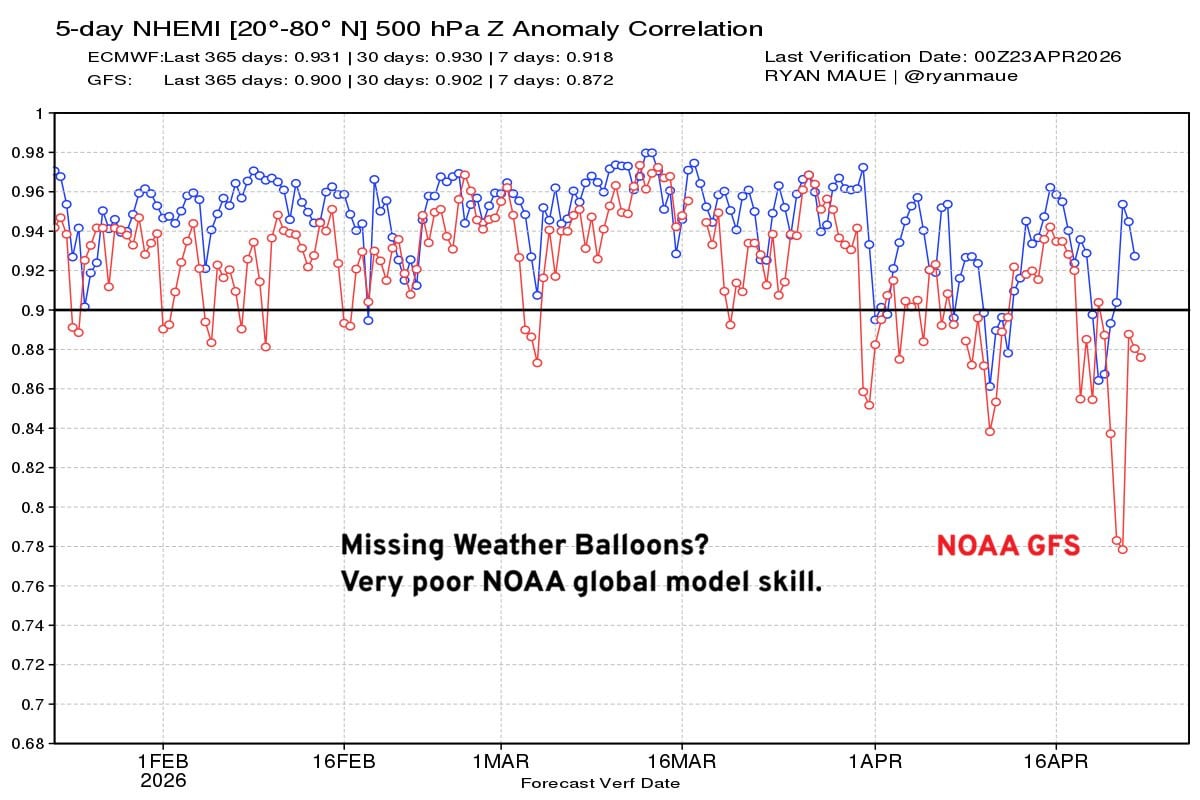 Model and Forecast Commentary - Spring - Page 34 - Forecast Model ...