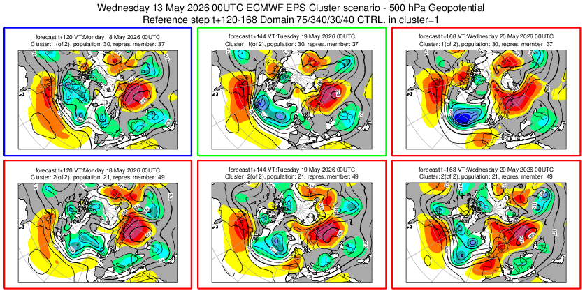 Model and Forecast Commentary - Spring - Page 53 - Forecast Model ...