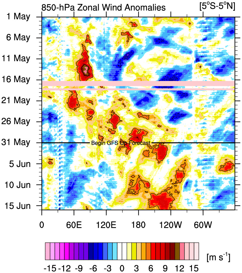 Model and Forecast Commentary - Spring - Page 105 - Forecast Model ...