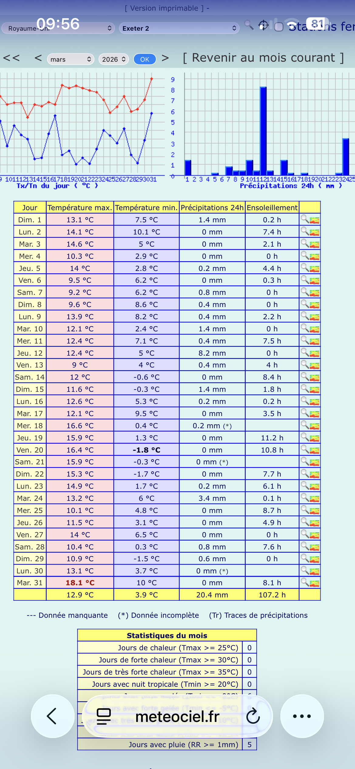 Model and Forecast Commentary - Spring - Forecast Model Discussion ...