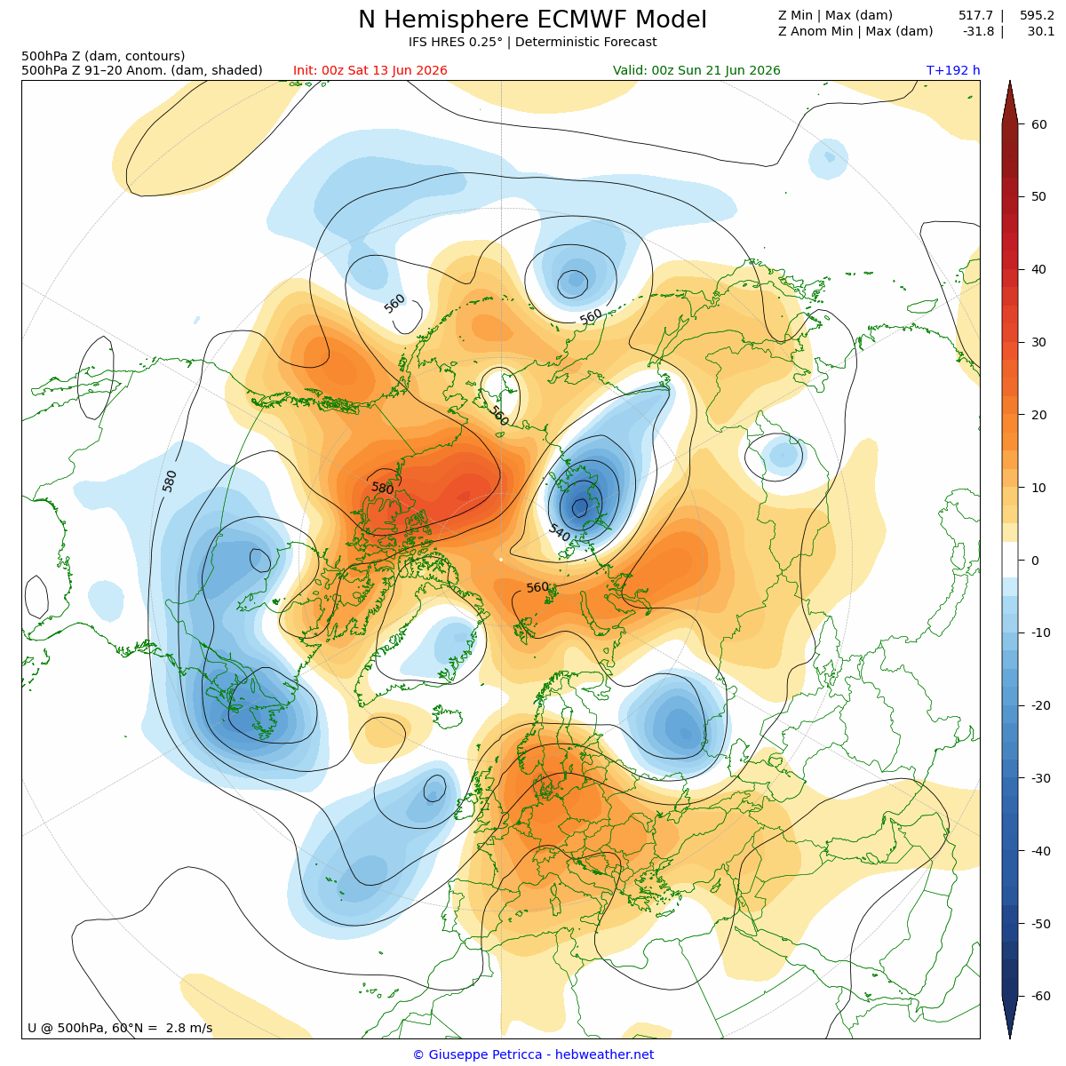 Model and Forecast Commentary - Summer 2026 - Page 32 - Forecast Model ...