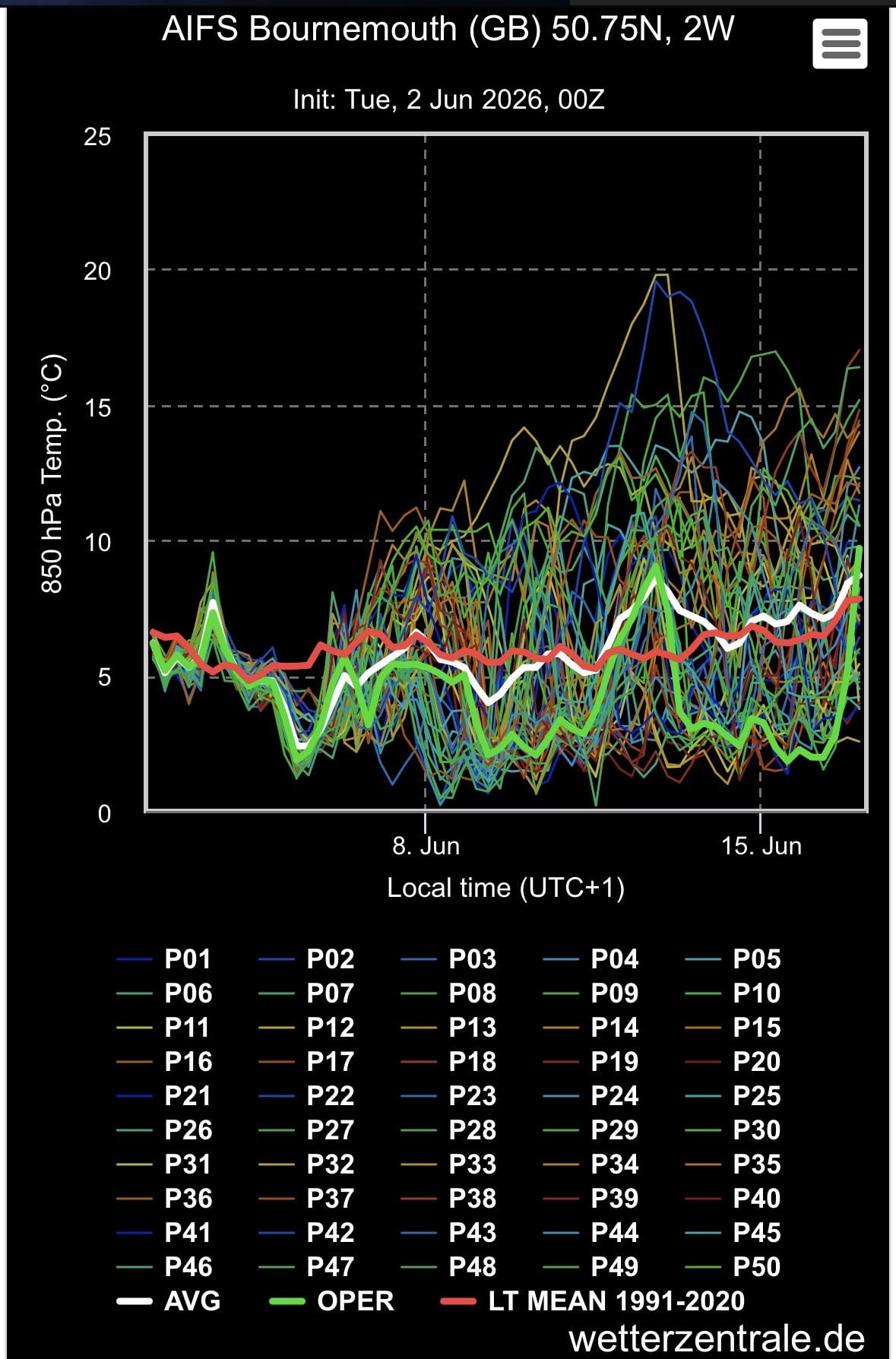 Model and Forecast Commentary - Summer 2026 - Forecast Model Discussion ...