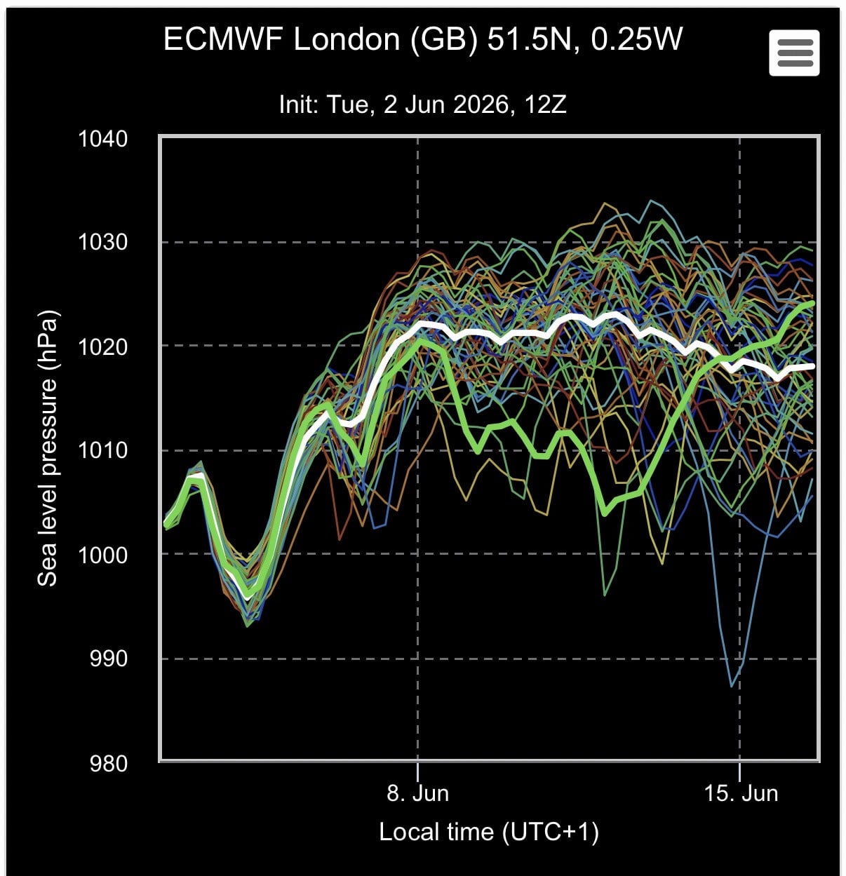 Model and Forecast Commentary - Summer 2026 - Page 5 - Forecast Model ...