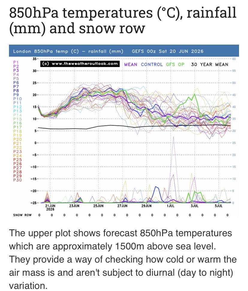 Model and Forecast Commentary - Summer 2026 - Page 107 - Forecast Model ...