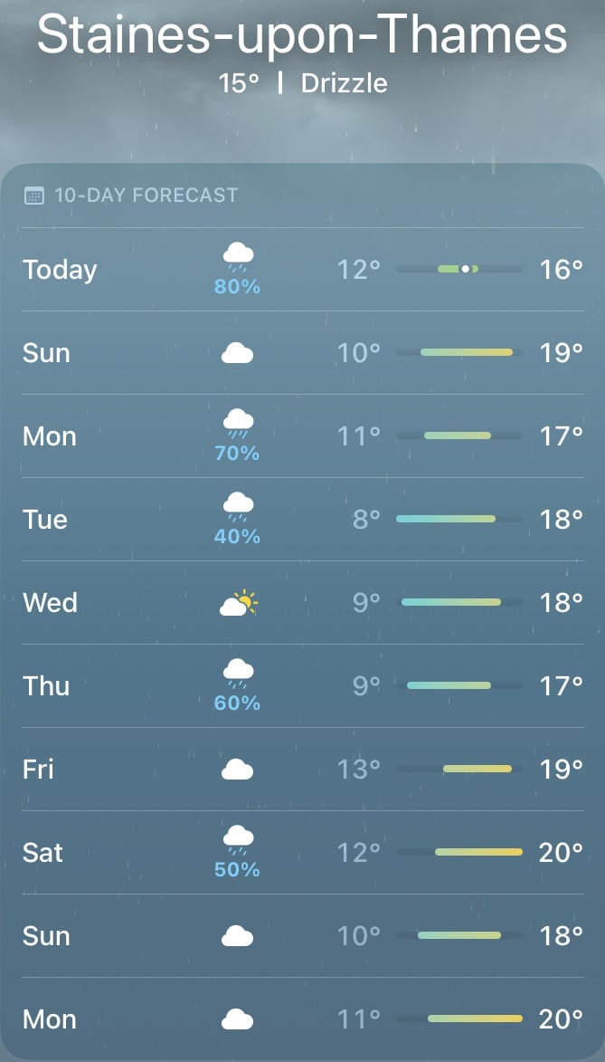 Spring through Summer 2026 - Chat and Moans - Page 91 - Summer Weather ...