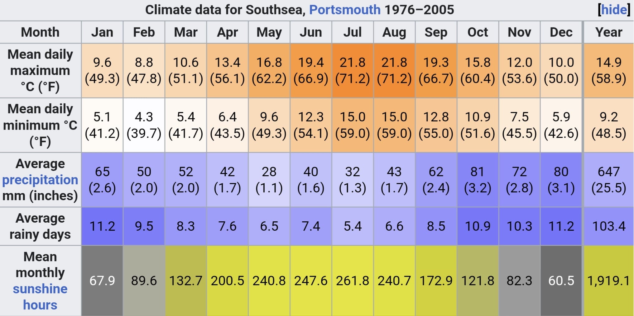 Spring through Summer 2026 - Chat and Moans - Page 177 - Summer Weather ...