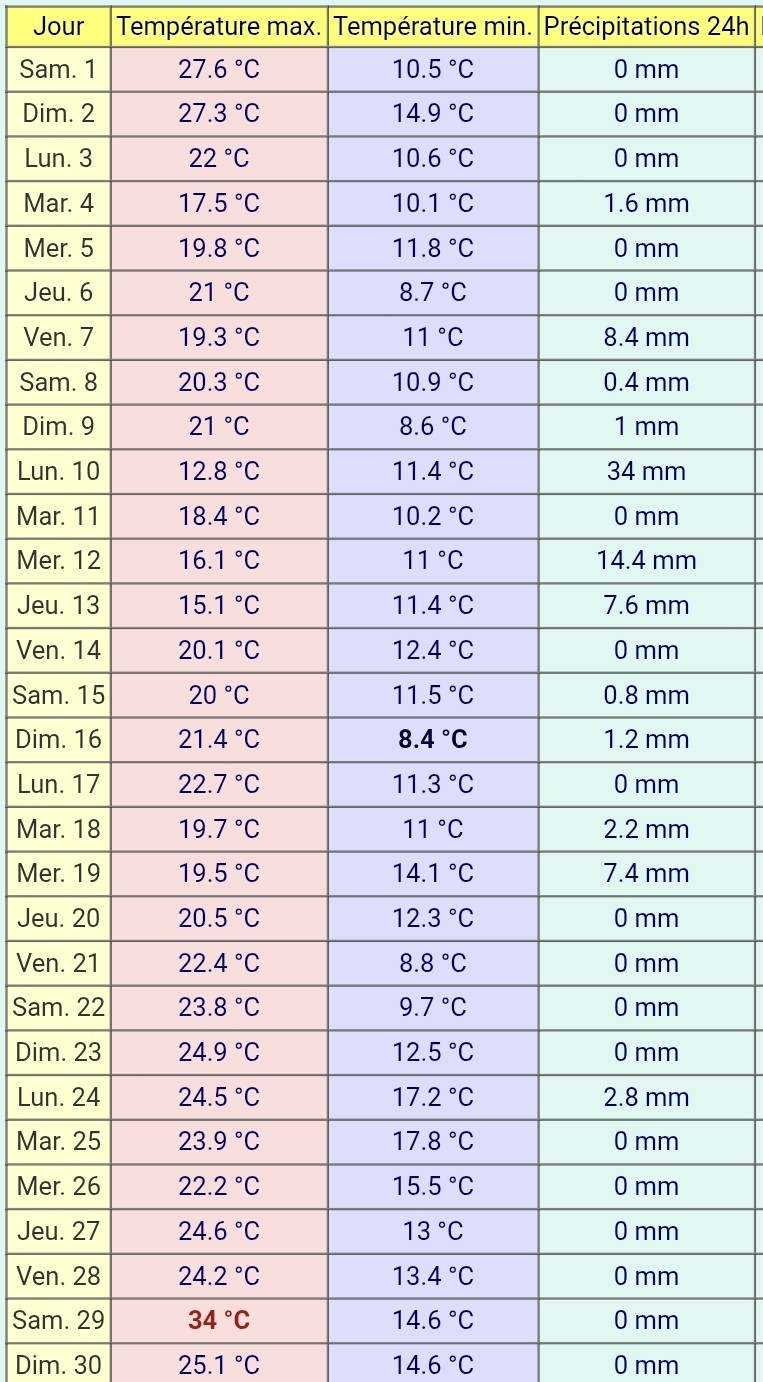 Spring through Summer 2026 - Chat and Moans - Page 36 - Summer Weather ...
