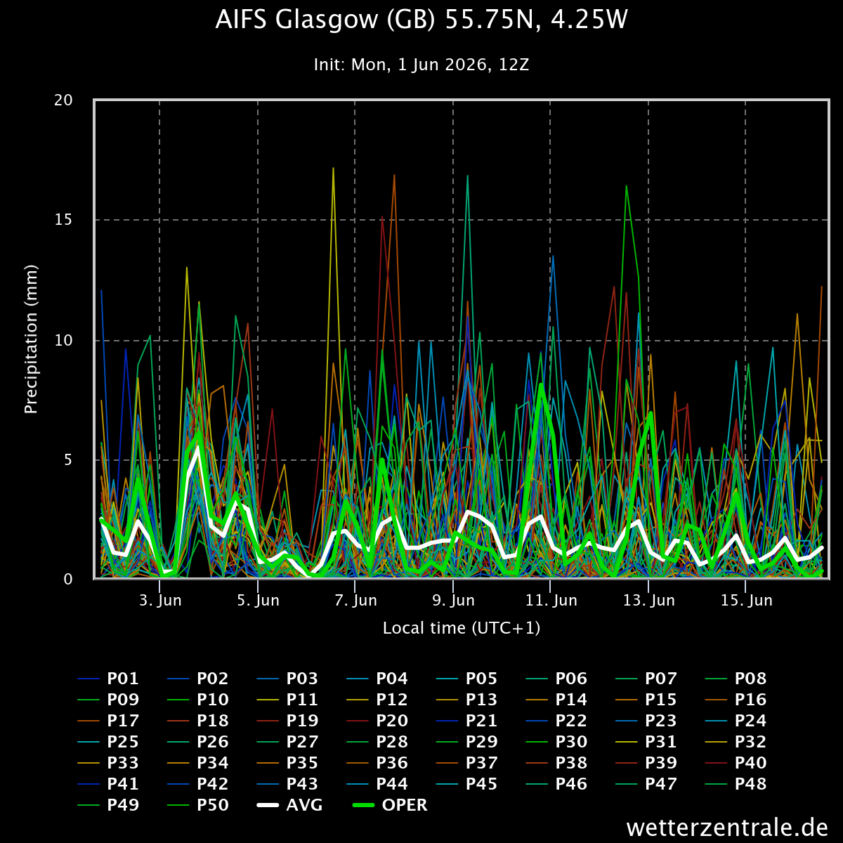 Model and Forecast Commentary - Summer 2026 - Forecast Model Discussion ...