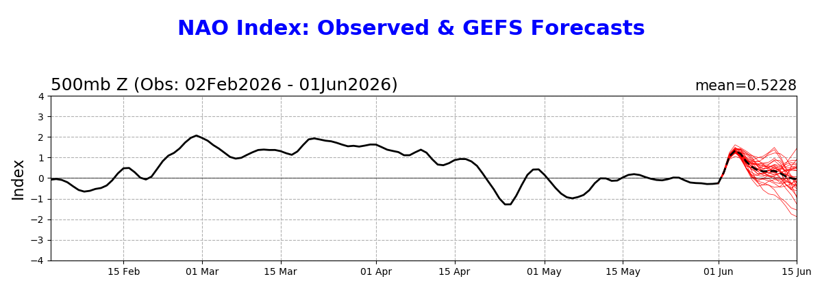 Model and Forecast Commentary - Spring - Page 94 - Forecast Model ...