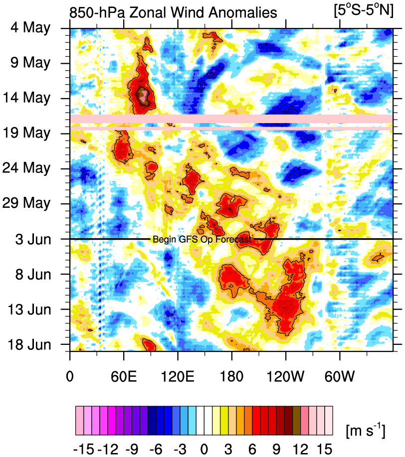 Model and Forecast Commentary - Summer 2026 - Page 9 - Forecast Model ...