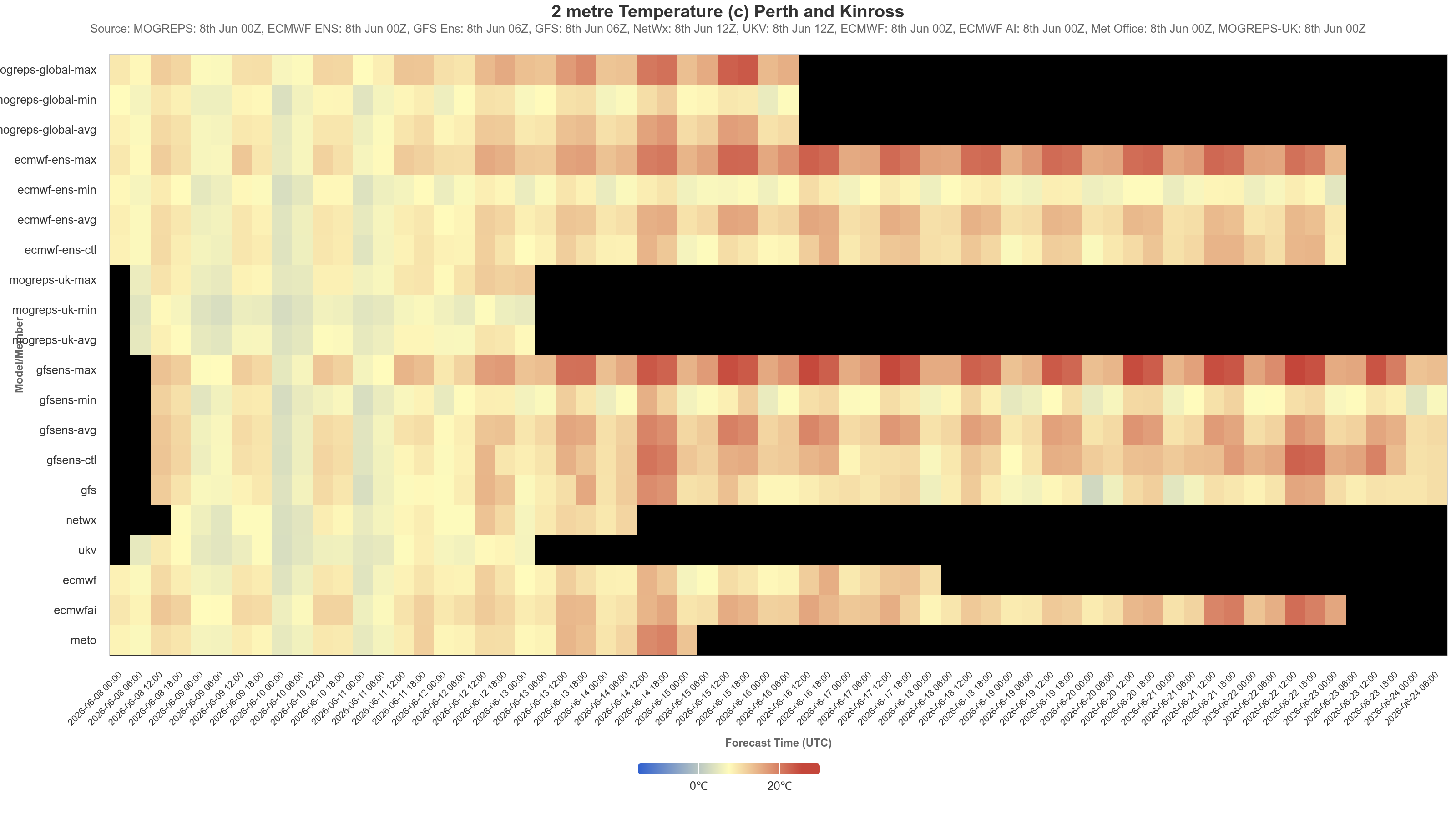 Model and Forecast Commentary - Summer 2026 - Forecast Model Discussion ...