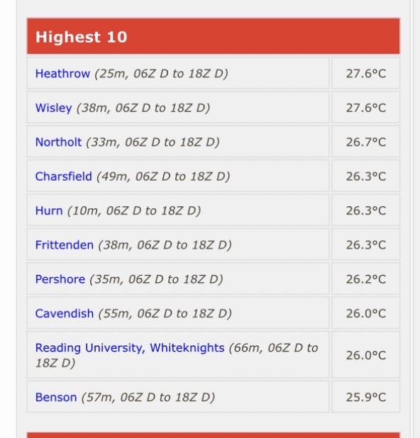 Spring through Summer 2026 - Chat and Moans - Page 243 - Summer Weather ...